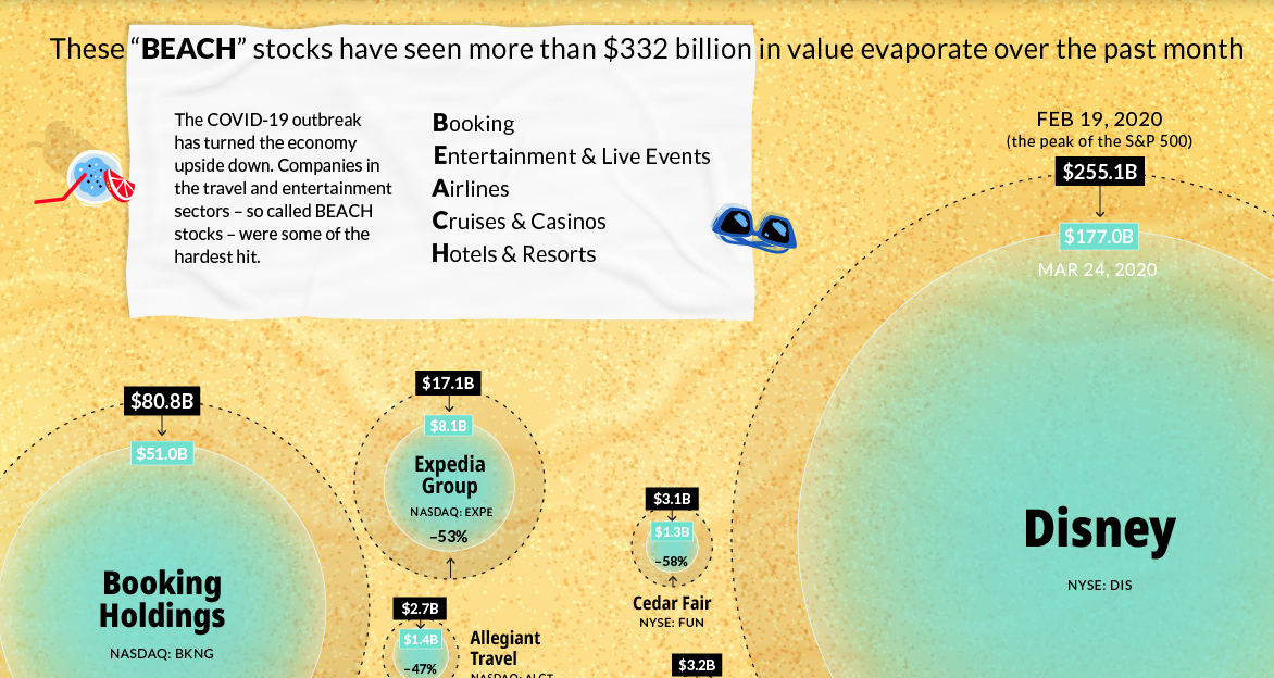 COVID VS SMBOne Agency's Triumph Over The Corona Lockdowns (Interview ...