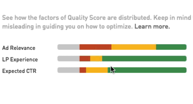 Google Ads Account Quality Score: Weighted Average Quality Score