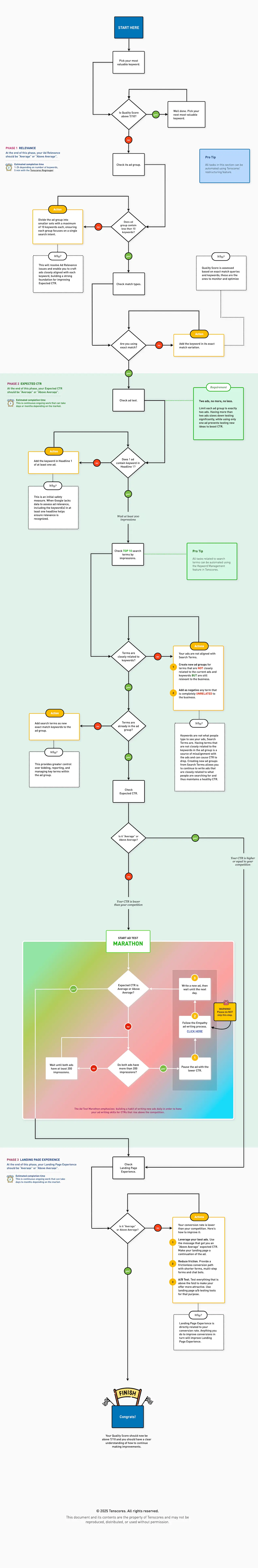 How Google Ads Quality Score Works Under The Hood